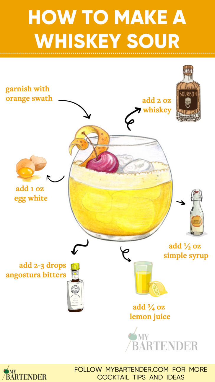 Whiskey Sour Cocktail Recipe Mybartender